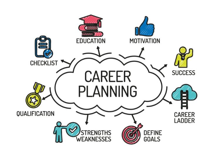 Henninger College & Career Center | The Syracuse City School District | Syracuse, NY